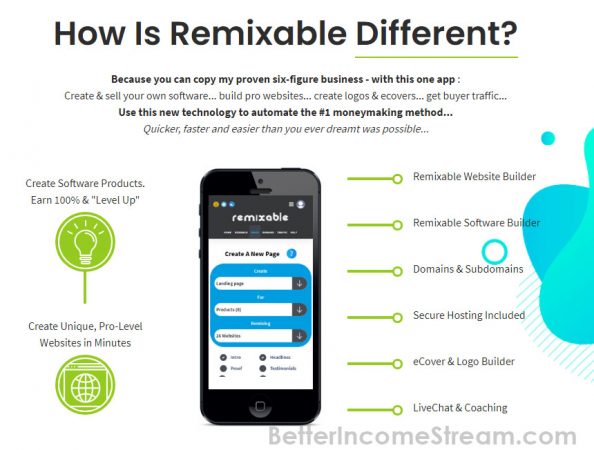 Remixable Review - Does It Really Work?